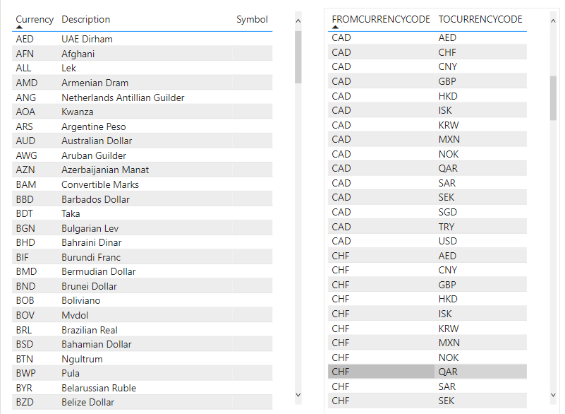 Create a Power BI report using D365FO data from Azure Data Lake
